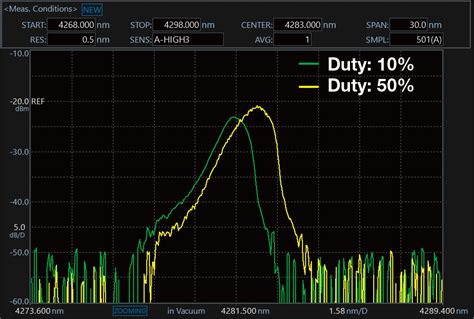 Aq6377e Five Micron 1900 5500 Nm Yokogawa Test And Measurement Corporation