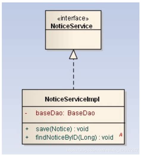 软件构造笔记：xml图 csdn博客