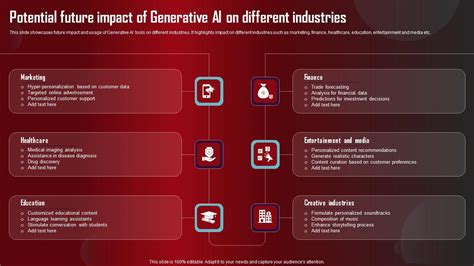 Potential Future Impact Of Generative Role Of Generative AI Tools Across Br