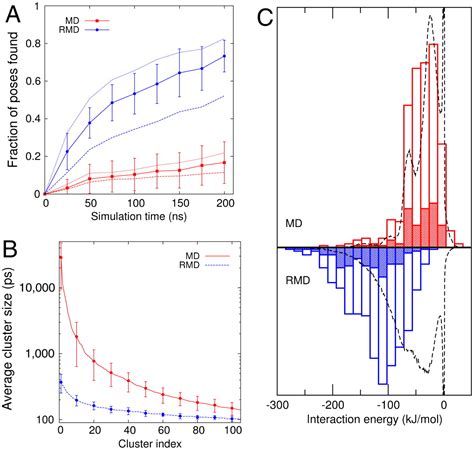 Locating Binding Poses In Protein Ligand Systems Using Reconnaissance Metadynamics Pnas