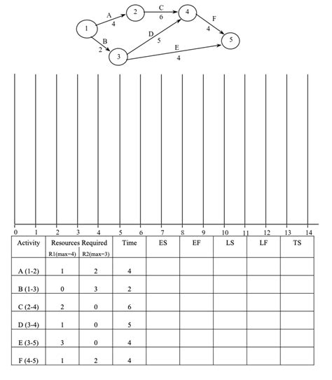 solved begin{tabular}{ c c c c c c c c c } hline 1 and 2 and 4
