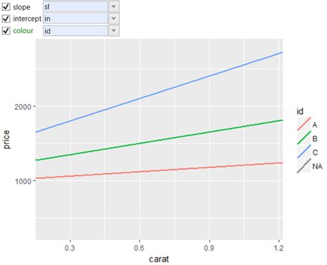 how to geom abline