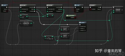 第1期 在蓝图实现任意类型数组排序 知乎