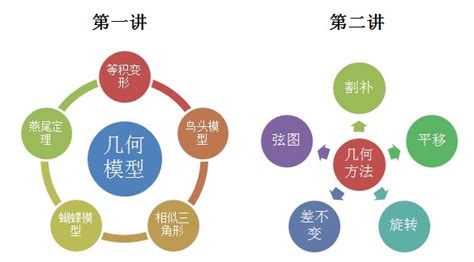数学三大变换 数学特殊变换 数学中的各种变换 大山谷图库