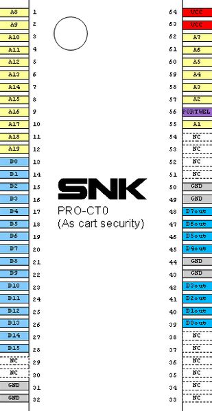 File Snk Pinout Png NeoGeo Development Wiki