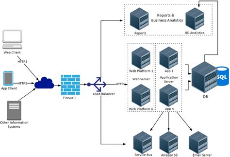 Infrastructure Diagram Download Scientific Diagram