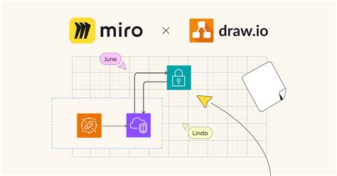 Combine The Powers Of And Miro Miroblog