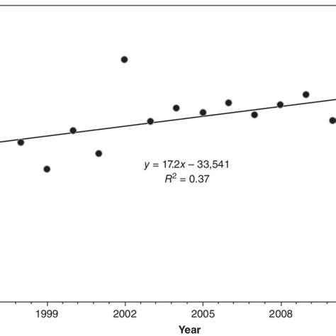 2 Annual Forest Ecosystem Evapotranspiration Et Calculated As The Download Scientific