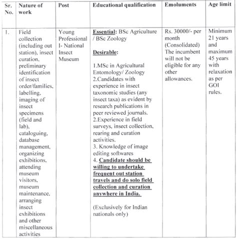 NBAIR Bangalore Insect Taxonomy Project Vacancy