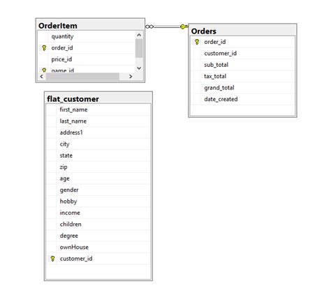 Sql Solve Primary Key Violation In Ssms Stack Overflow