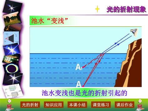 Ppt 光的折射 Powerpoint Presentation Free Download Id5095441