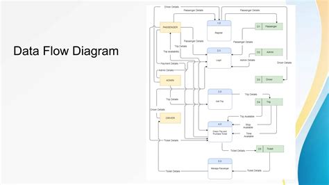 Smart Bus Ticket System Using Qr Code Pptx