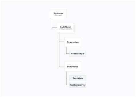 live insights overview asapp docs