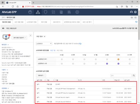 Ahnlab Epp Epp 구축 효과 ㈜소프트이천