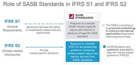 Issb问题全球就职ifrs可持续性信息披露标准 更新——sasb Sasb标准bob电竞官网下载地址bob棋牌ios 下载bob