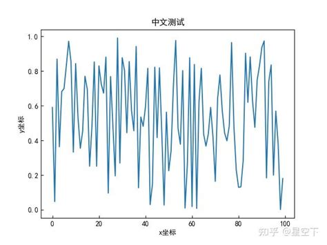 彻底解决python画图中文乱码 知乎