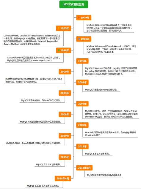 数据库入门：从关系型到非关系型——mysql与rdbms概述 csdn博客