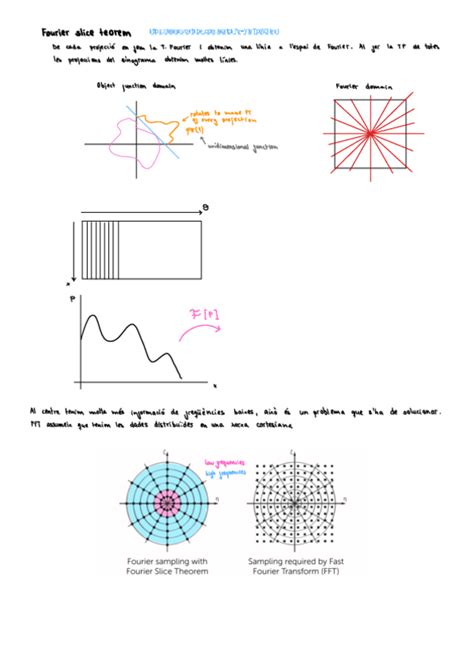 Fourier Slice Teorem And Filtered Backprojection Pdf