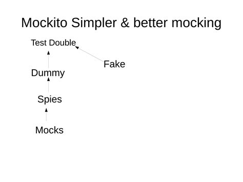 Mockito Simpler And Better Mocking Pdf Programming Languages Computing