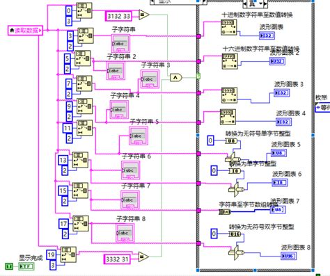 Labview怎么用波形图表显示16进制的字符串? 24小时必答区 Labview怎么用波形图表显示16进制的字符串? 24小时必答区