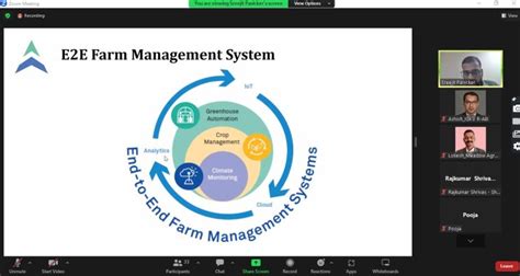Techment Technology On Linkedin Techment Generativeai Data
