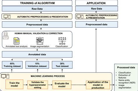Applying Artificial Intelligence To Rare Diseases A Literature Review… Snomed International