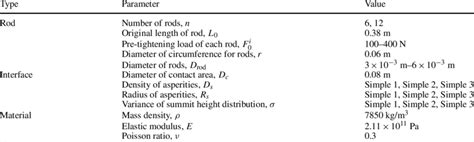 Parameters Of The Rod Fastening Rotor Download Scientific Diagram
