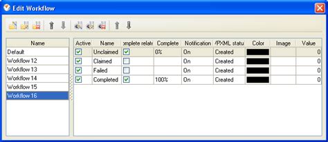 Custom Workflow 16 Unclaimed Claimed Failed Completed