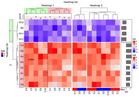 Chapter 6 Heatmap Decoration Complexheatmap Complete Reference