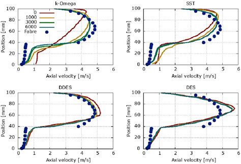 Figure 6 From Implementation Of Turbulence Damping In The Openfoam Multiphase Flow Solver
