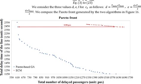 Figure 16 From Timetable Rescheduling Using Skip Stop Strategy For Sustainable Urban Rail