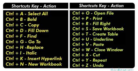 कंप्यूटर की a to z shortcut keys सम्पूर्ण जानकारी 55