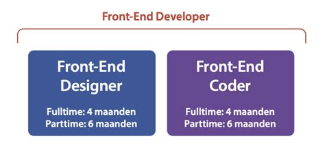 Opleiding Front End Coder College Of Multimedia