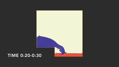 Dam Break Sph Simulation Youtube