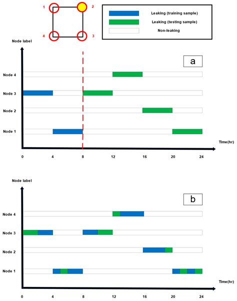 Towards A Realistic Data Driven Leak Localization In Water Distribution Networks