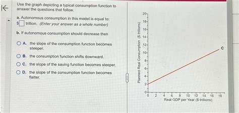 Solved Use The Graph Depicting A Typical Consumption