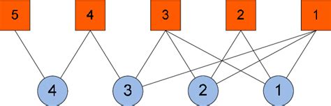 Hypergraph Squares Represent Hyper Vertices Topics And Circles
