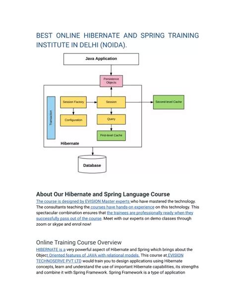 Ppt Best Online Hibernate And Spring Training Institute In Delhi