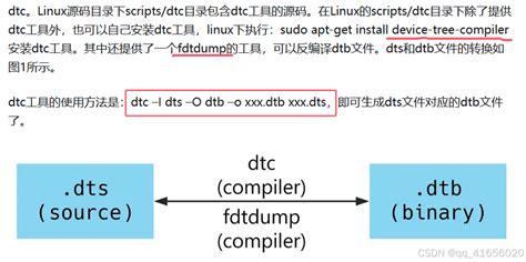 Fmql之linux移植 Ubuntu启动 复旦微fmql 跑linux系统 Emmc启动 Csdn博客