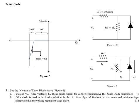 Solved Zener-Diode:See the IV curve of Zener Diode above | Chegg.com