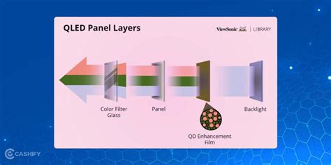 LG QNED VS Samsung Neo QLED Mini LED TVs Difference