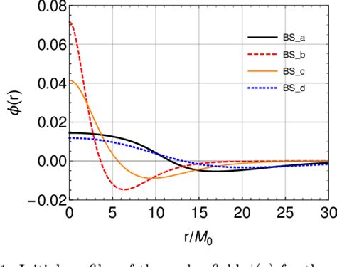 figure 1 from geodesic tracking of gravitational collapse and migration