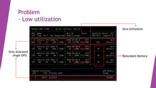 Using Multi GPU In PyTorch PPT