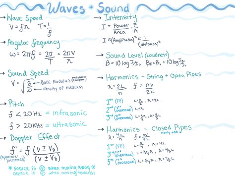 Sound Wave Physics Equations