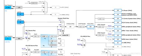 Stm32 Cubemx输入捕获测量pwm波形频率与占空比cubemx输入捕获测频率和占空比 Csdn博客