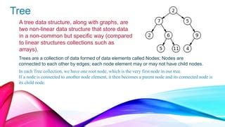 Data Structures Lecture No PPT