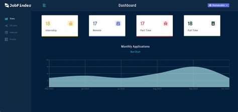 Github Saikatbhuiyanmern Job Finder This Is A Full Stack Job Finder App Using Mern Stack