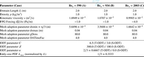 Table 1 From Application Of The One Dimensional Turbulence Model To