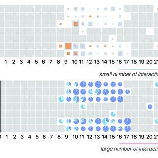 Temporal Pattern Exploration View It Illustrates All The Connections Download Scientific