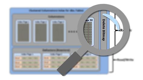 What Is A Non Clustered Columnstore Index Everyday Sql